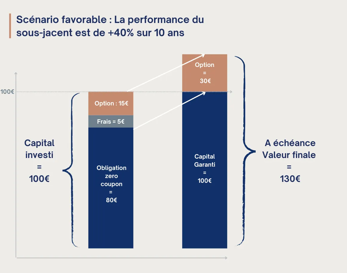 Cse : Quelles Sont les Différences entre un Avis Favorable et Défavorable