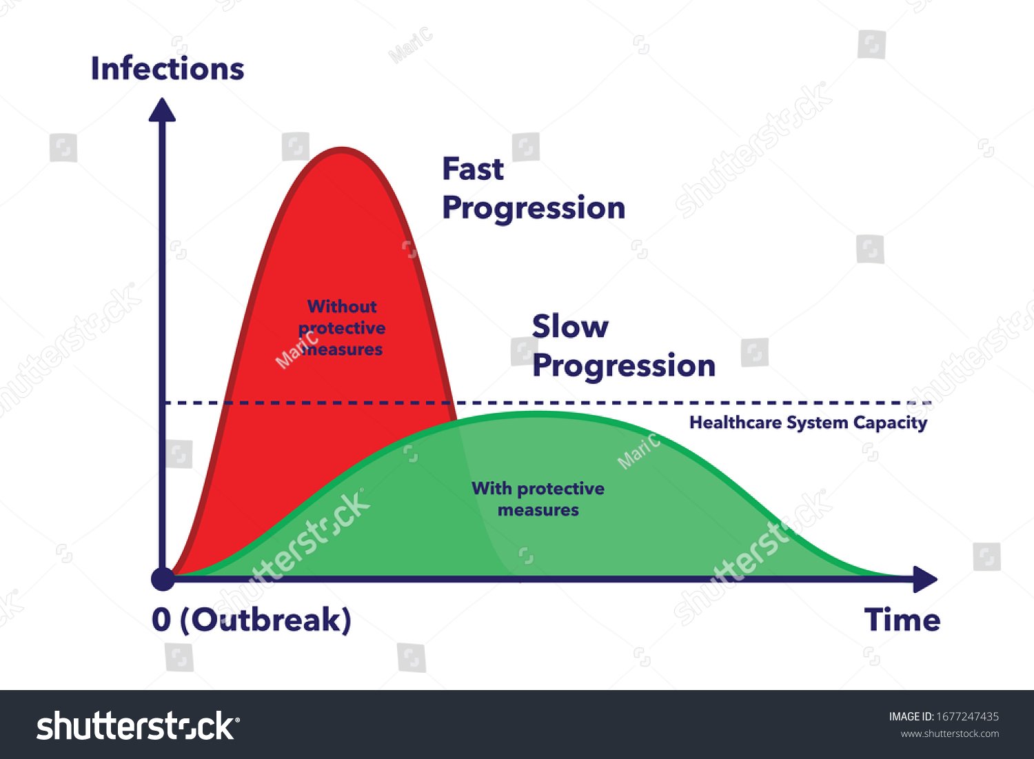 Comment une progression est-elle liée à des rapports significatifs